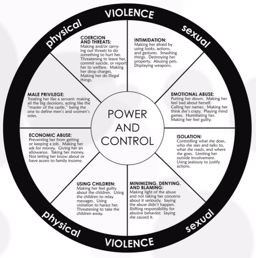 Coercive Control during COVID-19: New Tactics - MiVAN