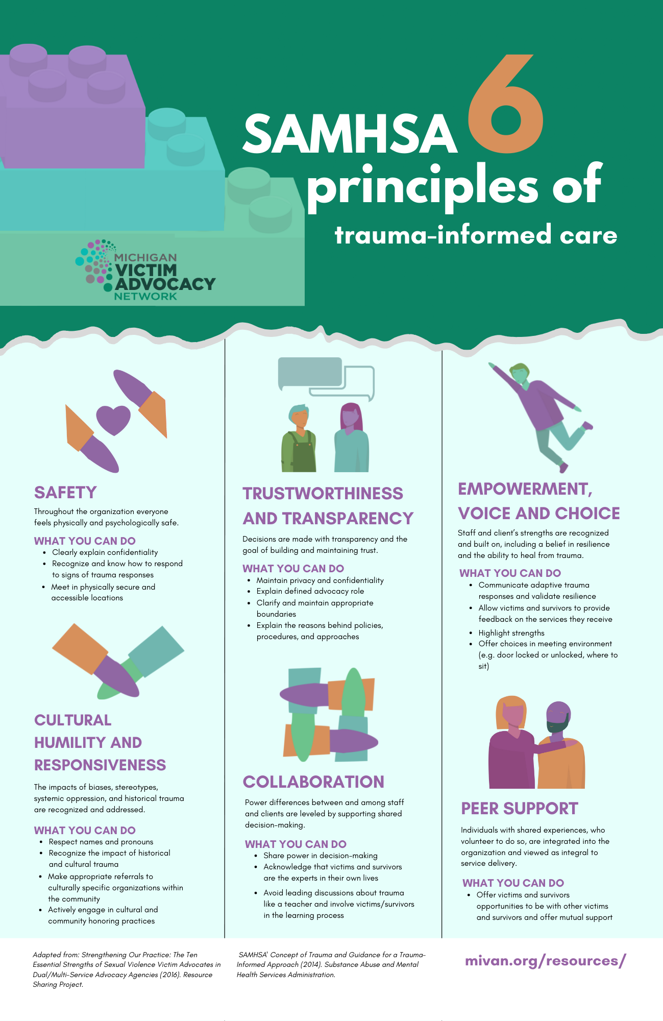 Becoming a trauma-informed advocate - MiVAN