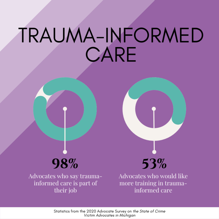 Common Misconceptions About Trauma-Informed Care - MiVAN